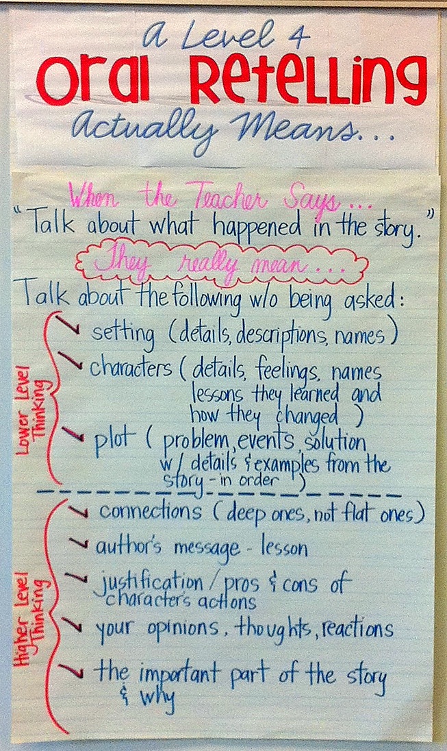 After Reading | HIGHLAND LITERACY