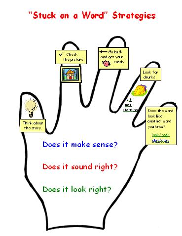 Guided Reading Strategies 4 Guided Reading Teaching Points With The