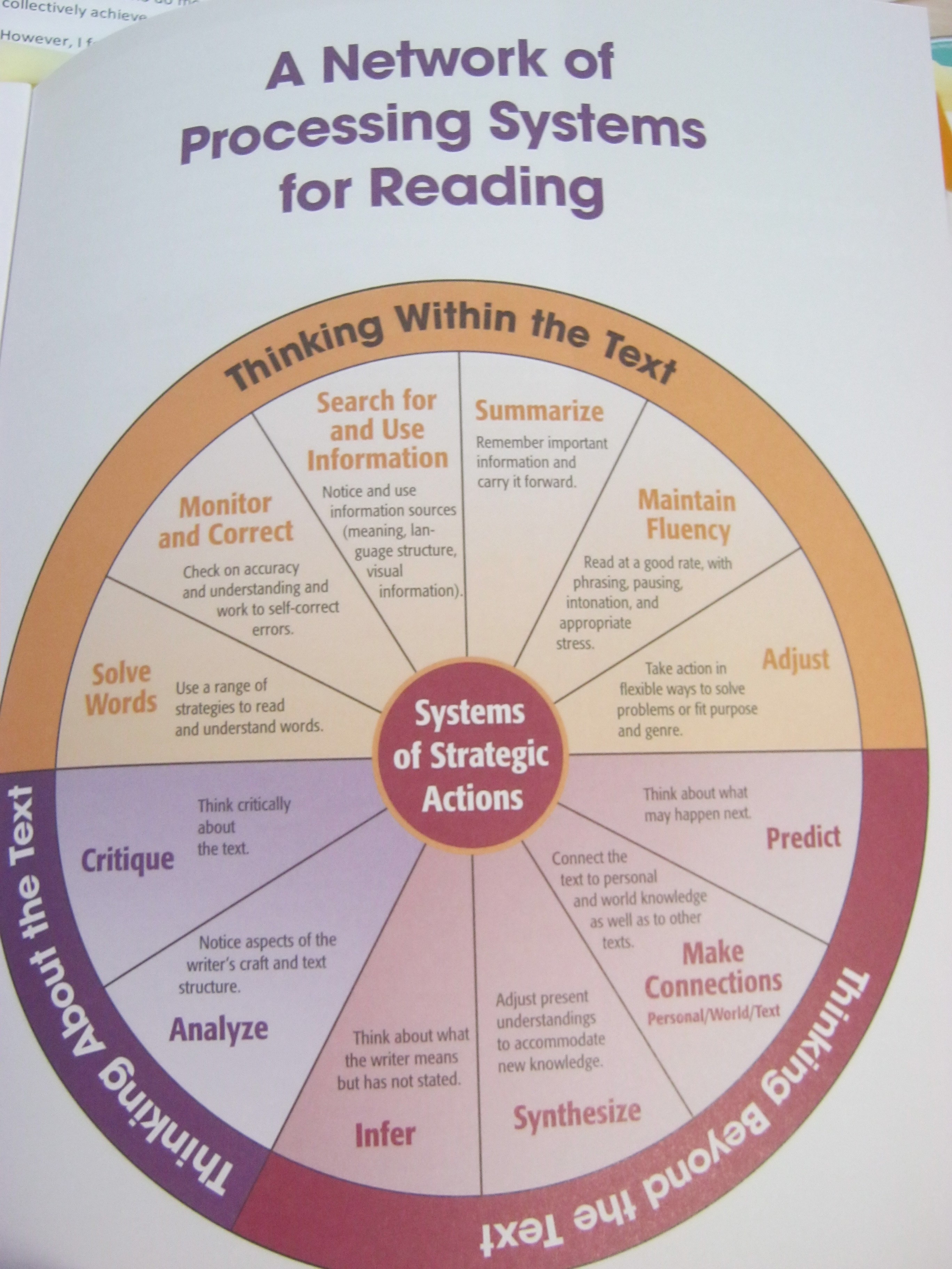 Reading Strategies | HIGHLAND LITERACY