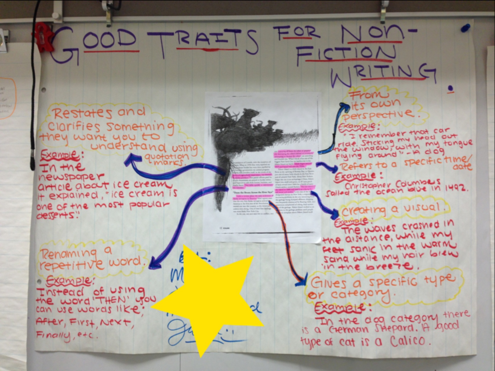 A Balanced Literacy Programme… | HIGHLAND LITERACY