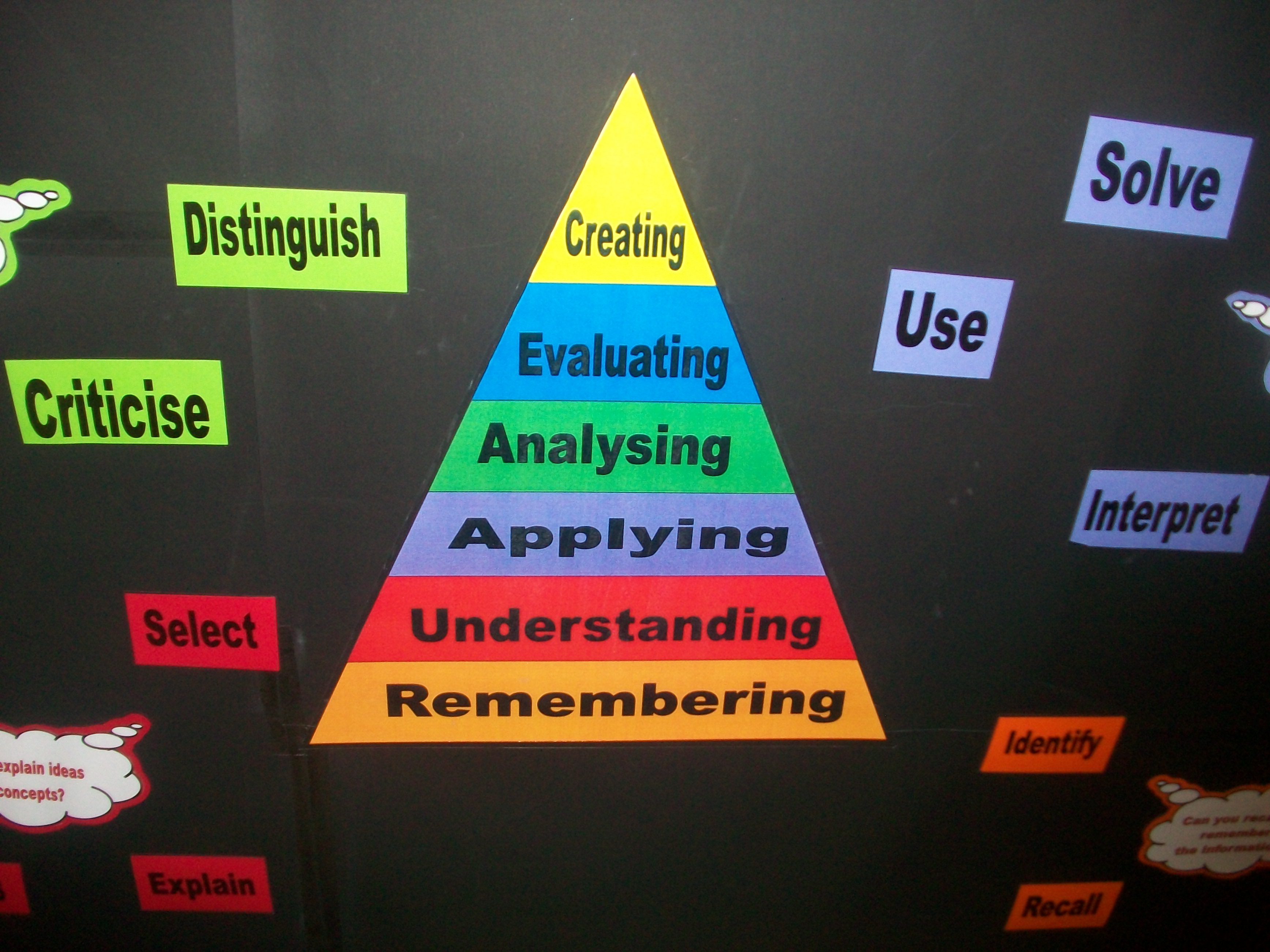 Bloom’s Taxonomy | HIGHLAND LITERACY