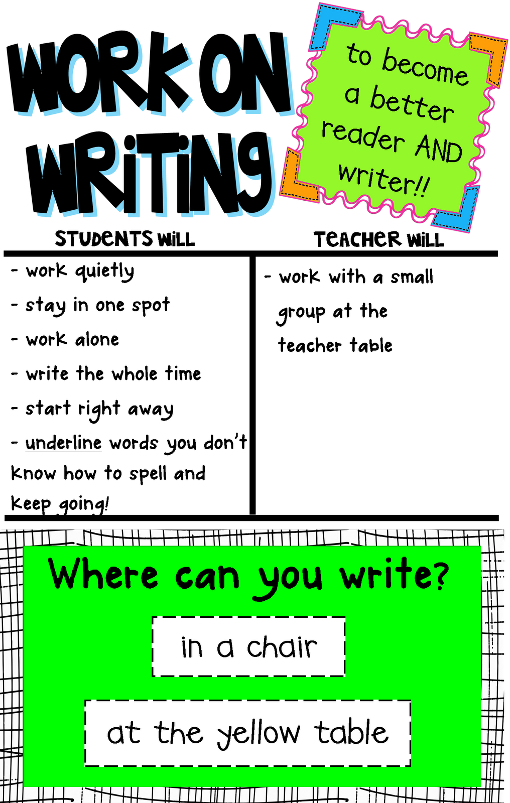 Literacy in the Early Level | HIGHLAND LITERACY