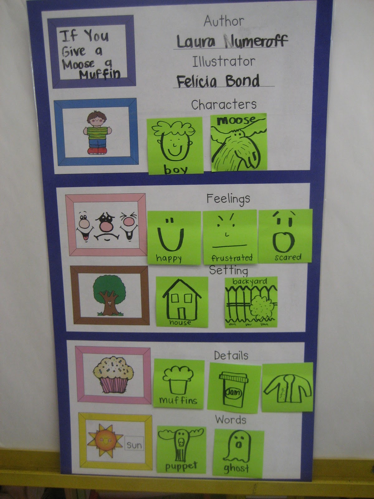 Literacy in the Early Level | HIGHLAND LITERACY