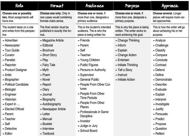 What makes a good piece of writing? | HIGHLAND LITERACY