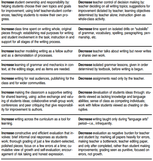 What makes a good piece of writing? | HIGHLAND LITERACY