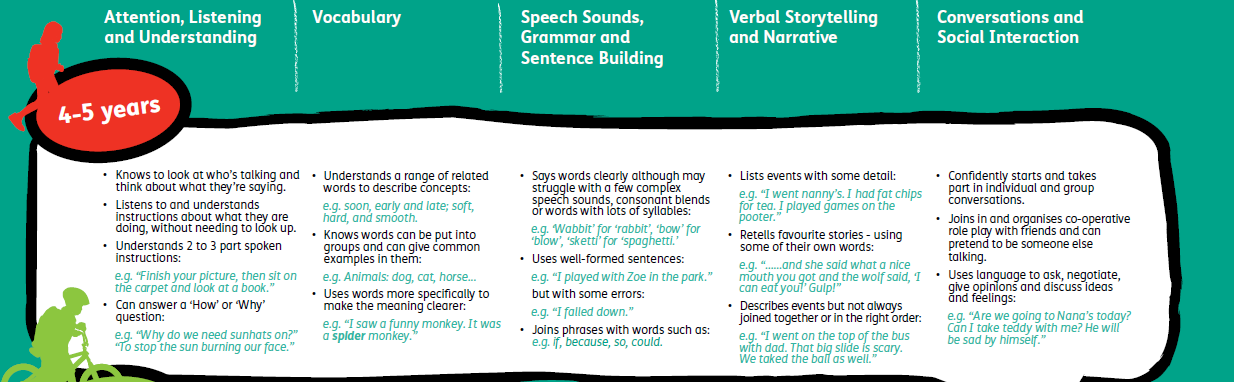 Listening and Talking | HIGHLAND LITERACY