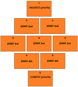 Diamond 9 – Group discussion | HIGHLAND LITERACY
