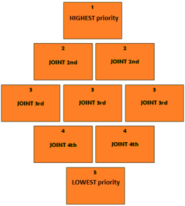 Diamond 9 – Group discussion | HIGHLAND LITERACY
