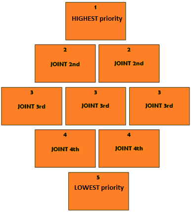 Diamond 9 – Group discussion | HIGHLAND LITERACY