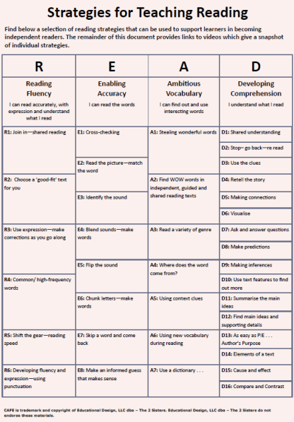 READ Strategies | HIGHLAND LITERACY