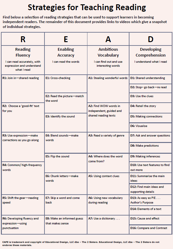 READ Strategies | HIGHLAND LITERACY