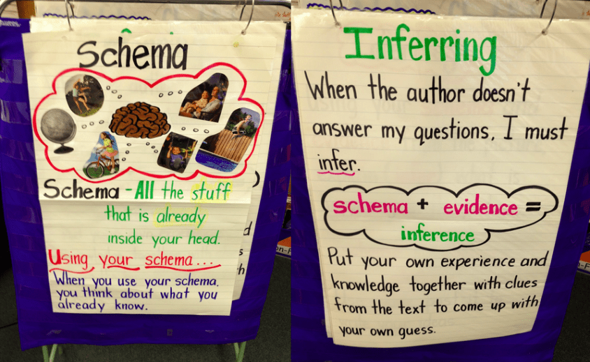 Making Inferences . . . | HIGHLAND LITERACY