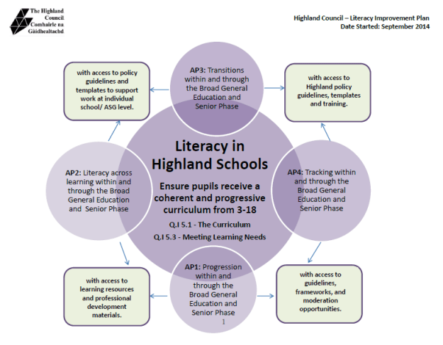 Literacy Action Plan 2014/2015 | HIGHLAND LITERACY
