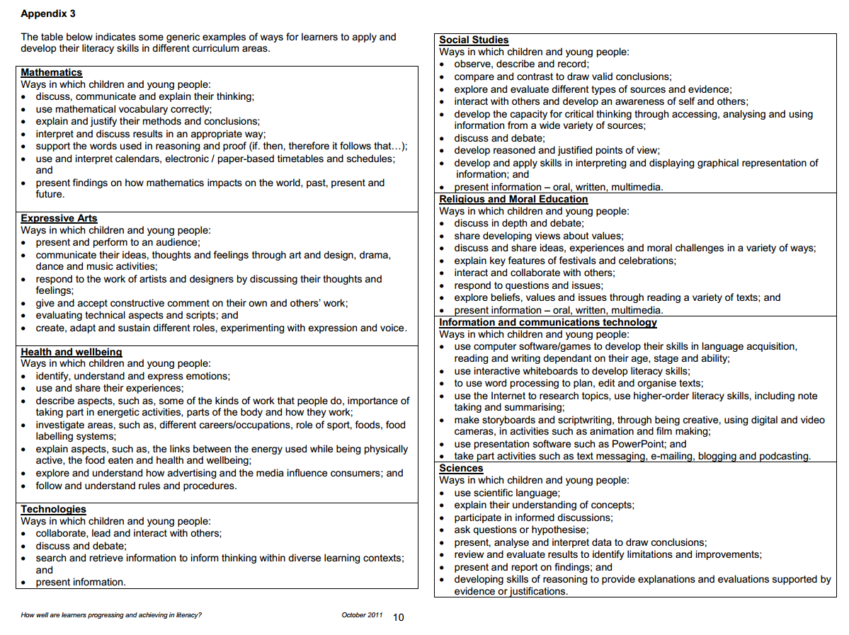 Literacy across Learning | HIGHLAND LITERACY