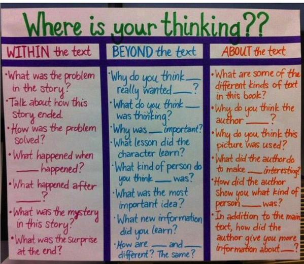 Where is your thinking? | HIGHLAND LITERACY