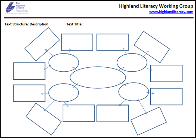 Text Structures | HIGHLAND LITERACY