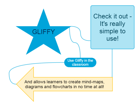 Gliffy | HIGHLAND LITERACY