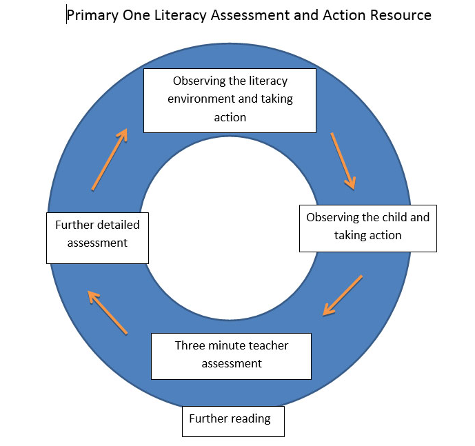 POLAAR | HIGHLAND LITERACY