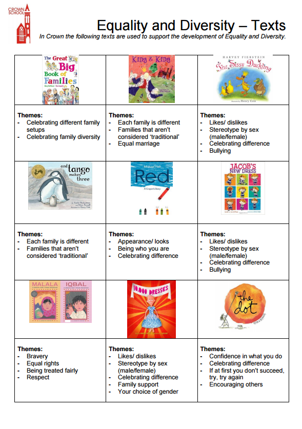Equality and Diversity – Books for Children and Young People | HIGHLAND ...