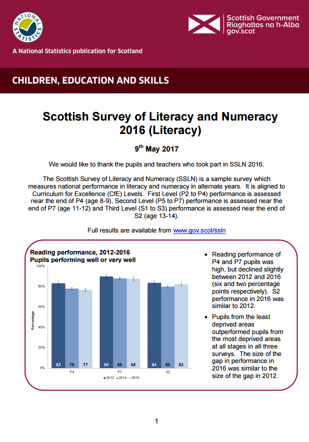 SSLN (Literacy) 2016 – Report Published May 2017 | HIGHLAND LITERACY
