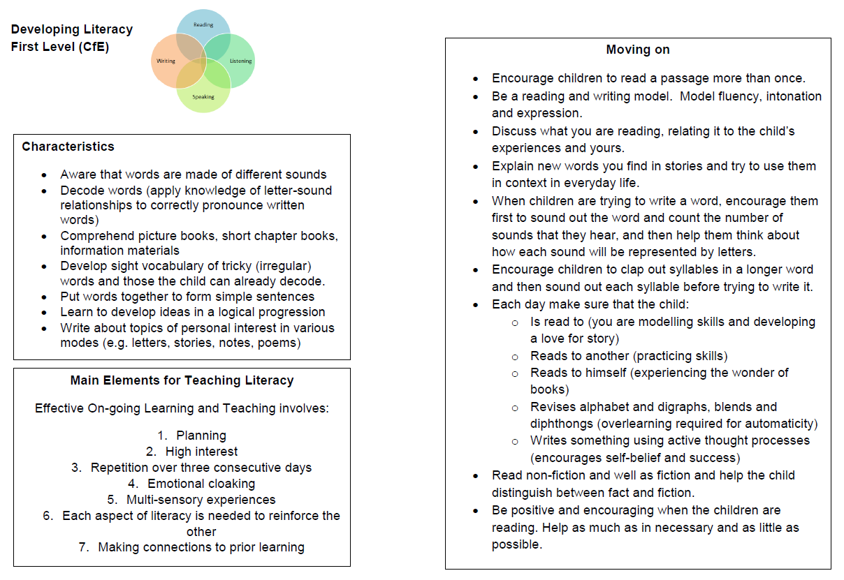 1Level | HIGHLAND LITERACY
