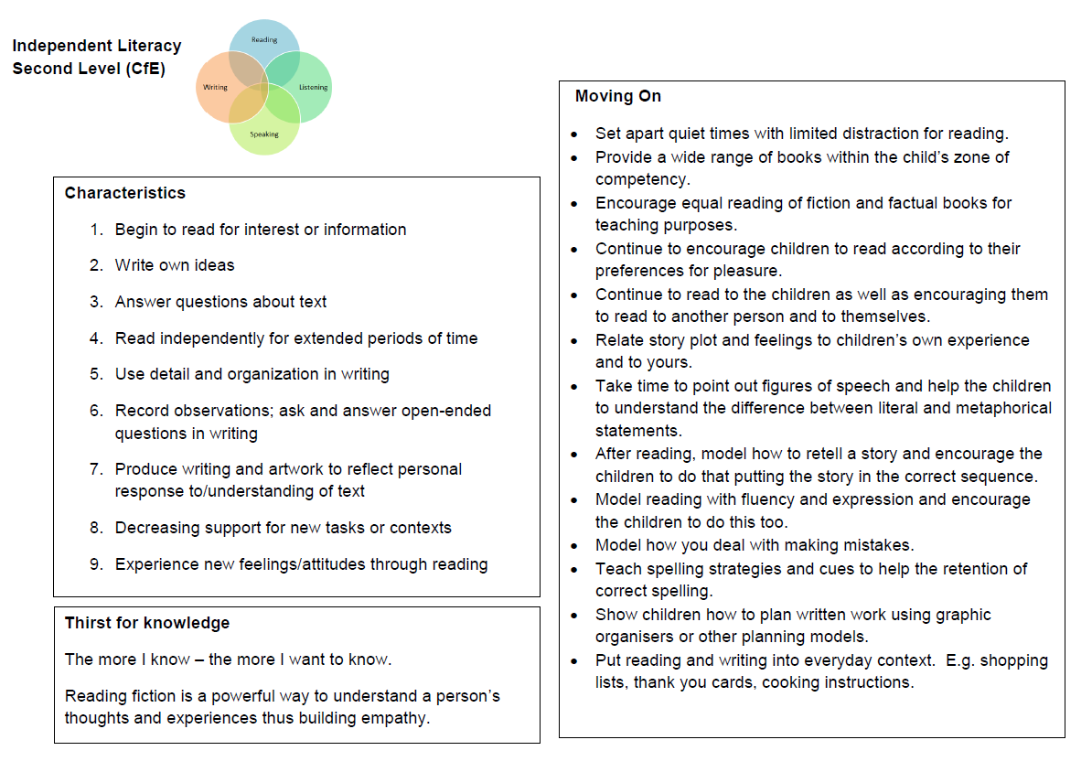 Developing Literacy – Second Level | HIGHLAND LITERACY