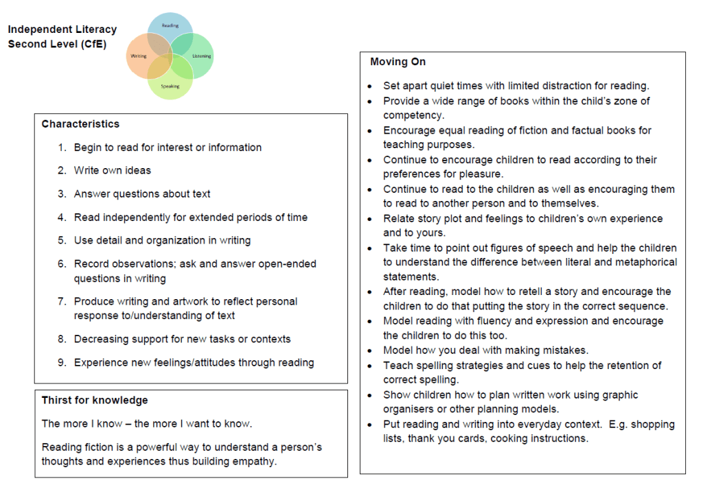 Developing Literacy – Second Level | HIGHLAND LITERACY