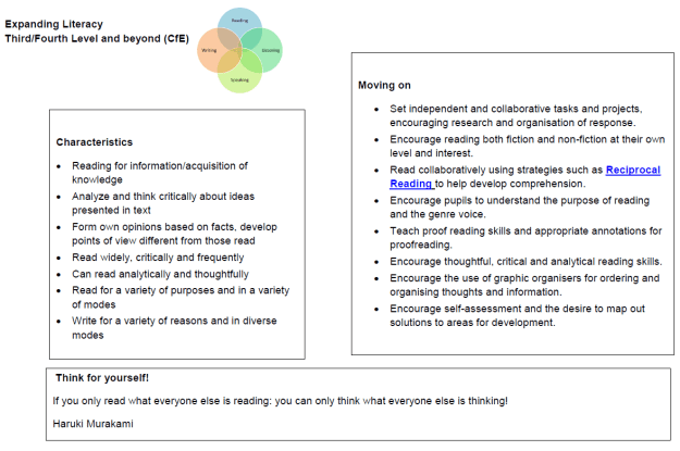 Developing Literacy – Third/Fourth Levels | HIGHLAND LITERACY