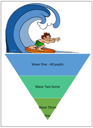 Wave One | HIGHLAND LITERACY