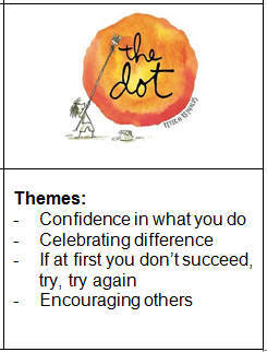‘The Dot’ – Lesson Plan | HIGHLAND LITERACY