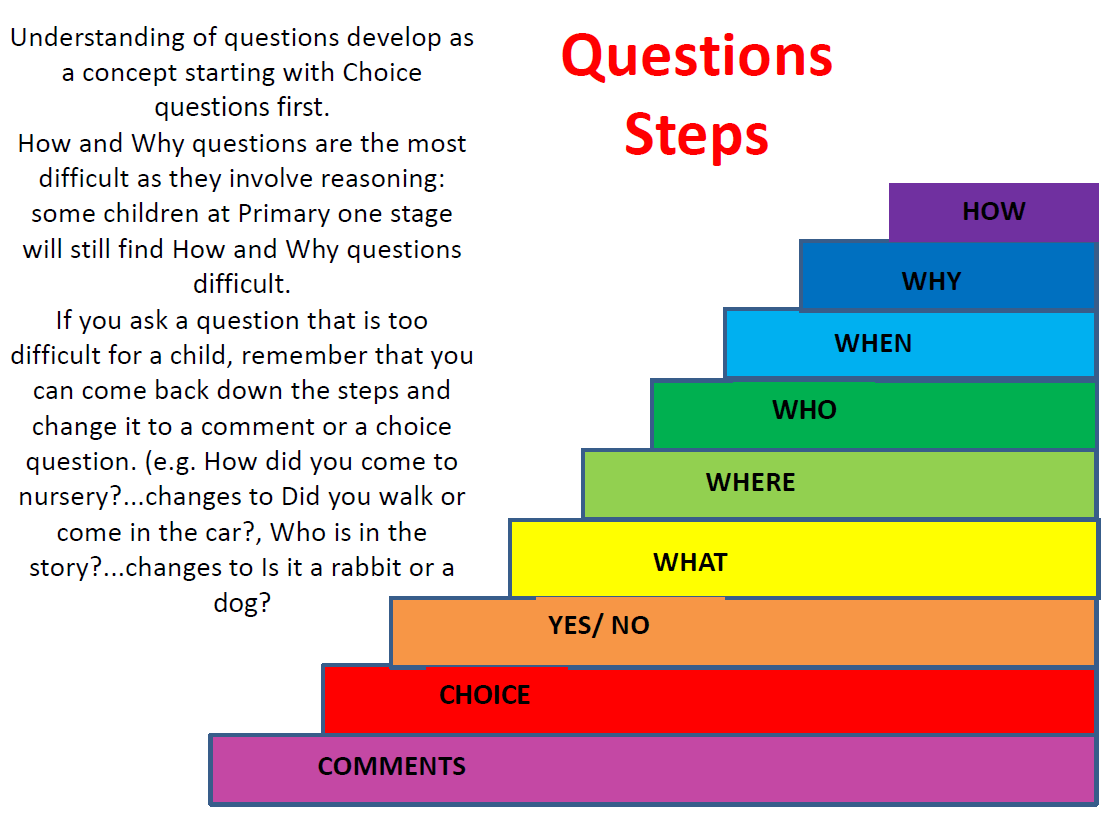 Verbal Reasoning and Abstract Thinking | HIGHLAND LITERACY