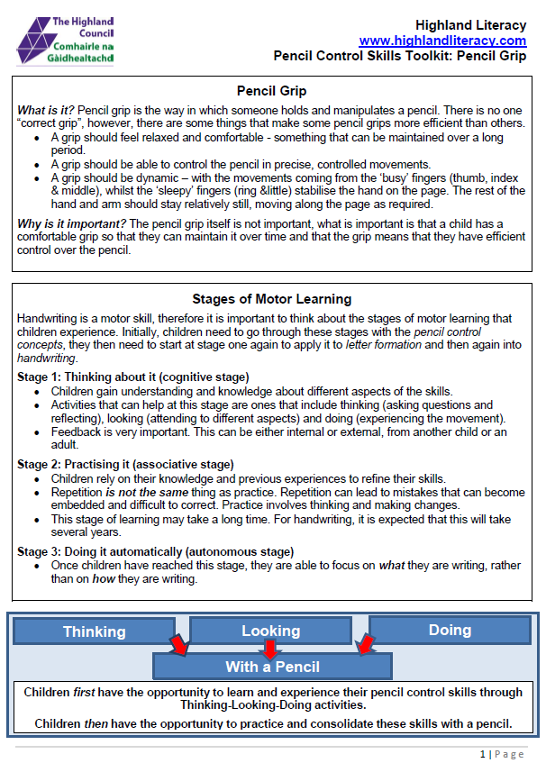 Emerging Literacy – Pencil Control Skills | HIGHLAND LITERACY