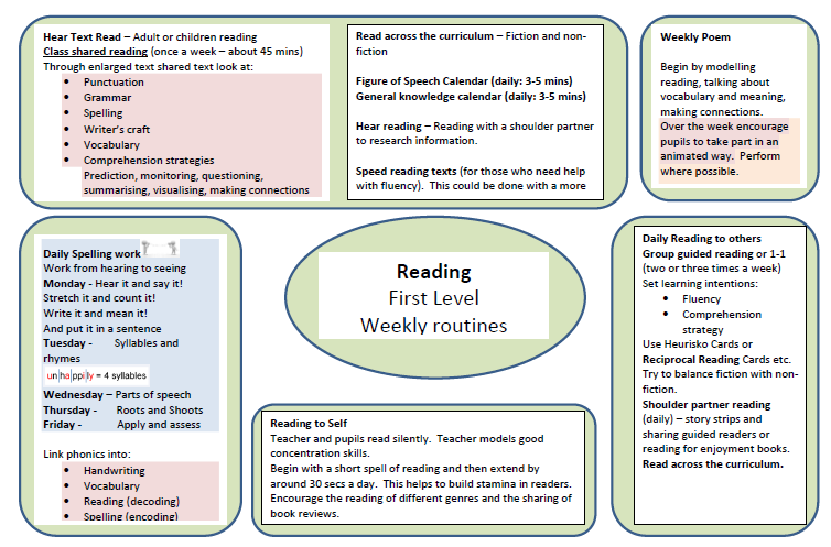 Literacy Week: First and Second Levels | HIGHLAND LITERACY
