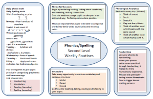 Literacy Week: First and Second Levels | HIGHLAND LITERACY