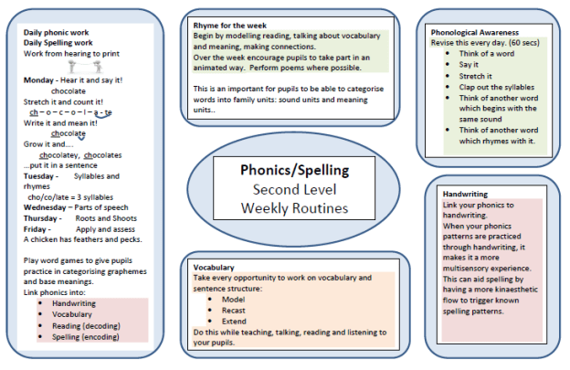 Literacy Week: First and Second Levels | HIGHLAND LITERACY