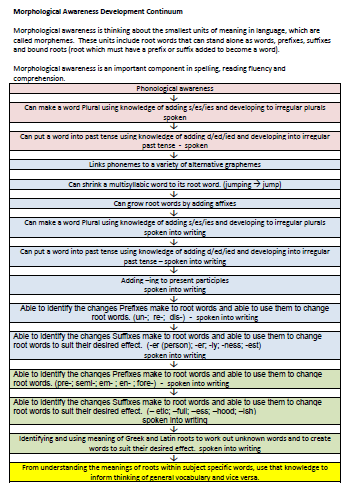 Wraparound Spelling | HIGHLAND LITERACY