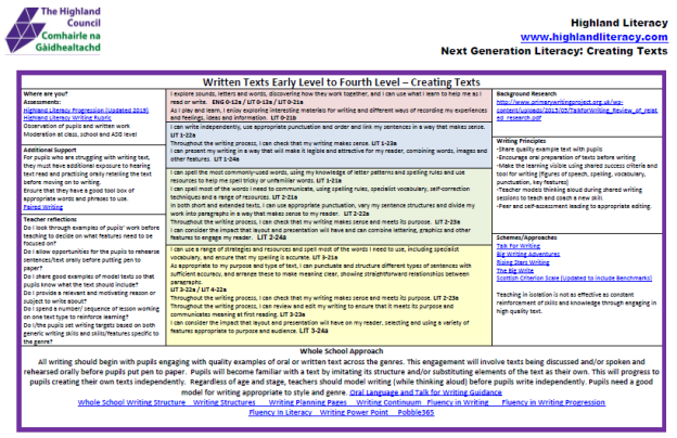 Creating Texts Overview | HIGHLAND LITERACY