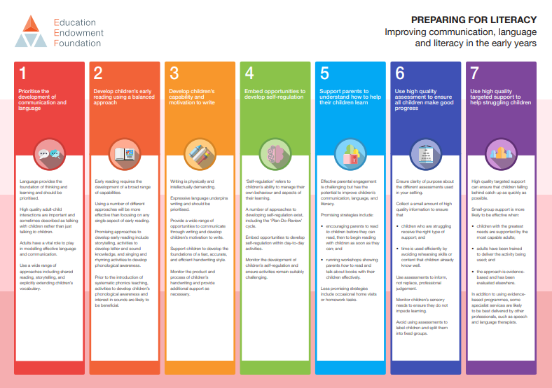 Education Endowment Foundation – Improving Literacy, Language and ...
