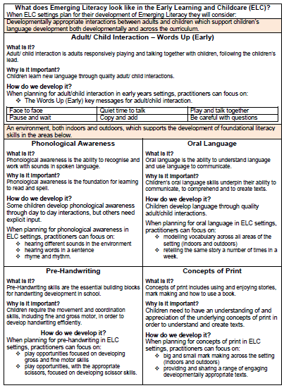 Taking a developmental approach to Emerging Literacy in Early Learning ...