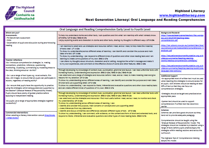 Oral Language and Reading Comprehension Overview | HIGHLAND LITERACY