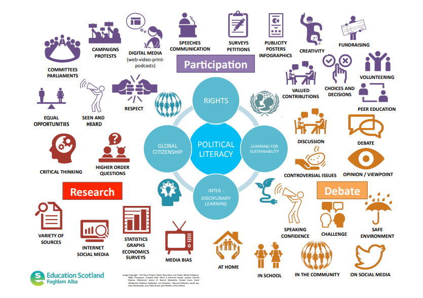 Fake News – Education Scotland | HIGHLAND LITERACY