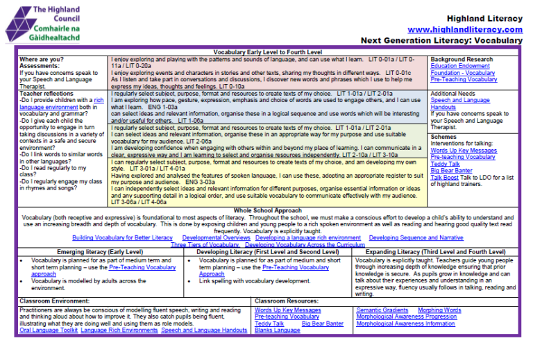 Vocabulary Overview | HIGHLAND LITERACY