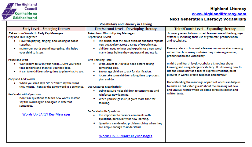 Vocabulary Overview | HIGHLAND LITERACY