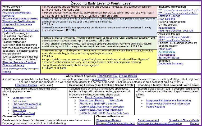 Capture | HIGHLAND LITERACY