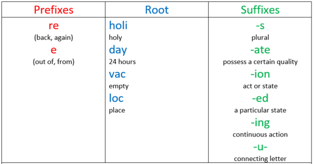Spelling with Morphology and Etymology | HIGHLAND LITERACY