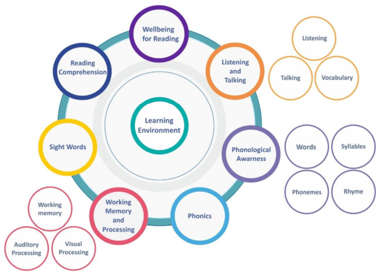 Blog – Highland Literacy | HIGHLAND LITERACY | Literacy Learning for ...