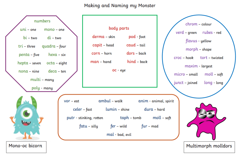Blog – Highland Literacy | HIGHLAND LITERACY | Literacy Learning for ...